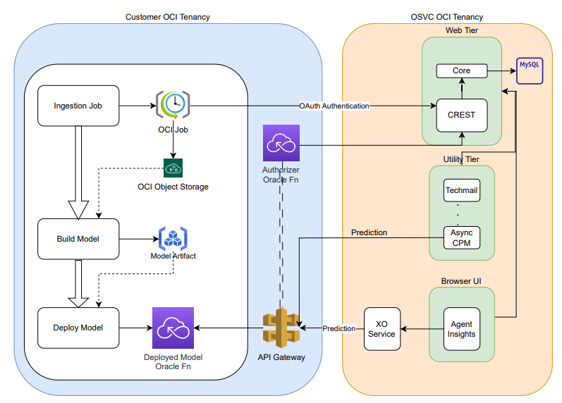 The Data Pre Processingsteps Are Given Below